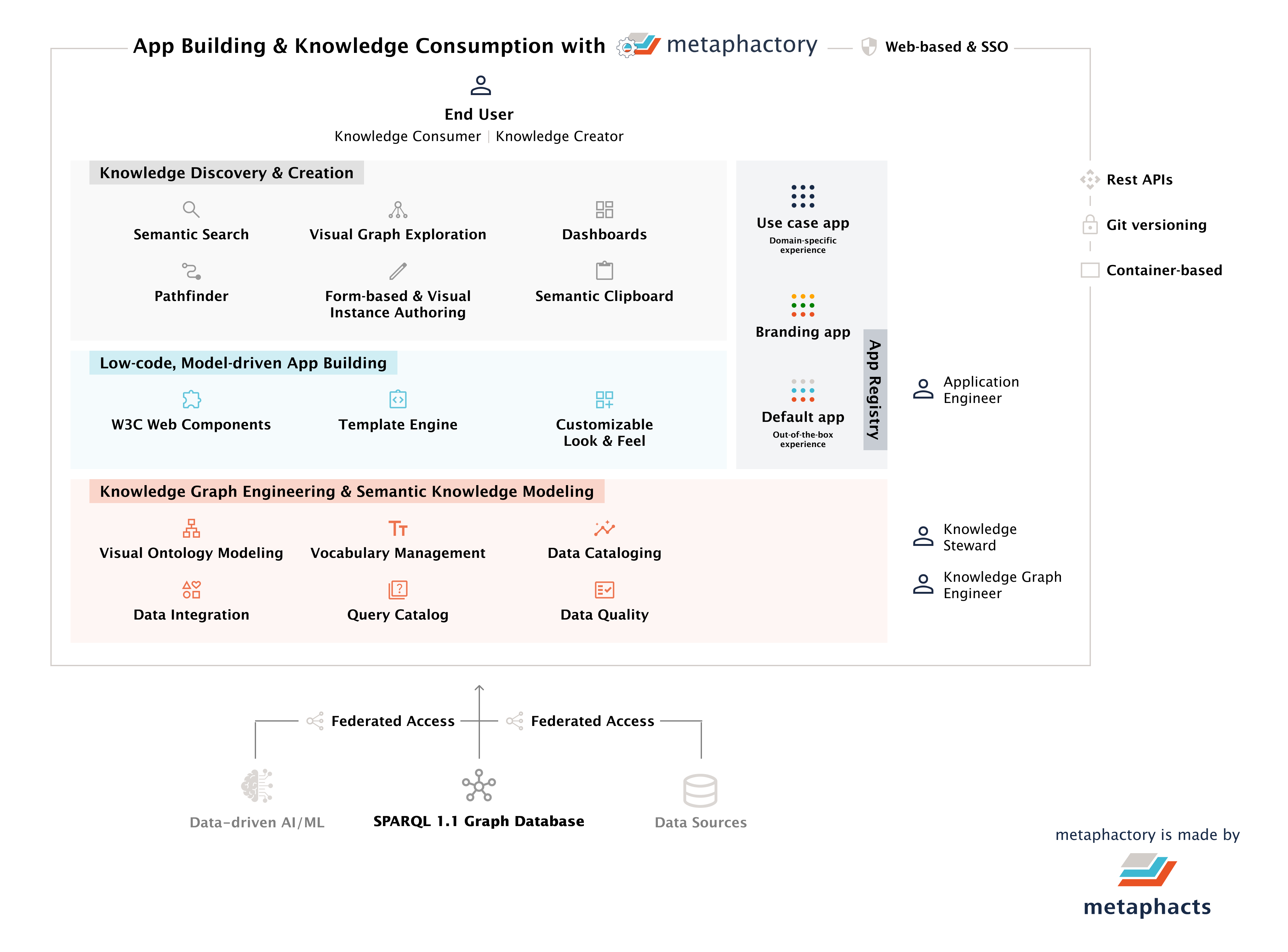 Visualize and explore knowledge graphs by connecting metaphactory to Amazon Neptune